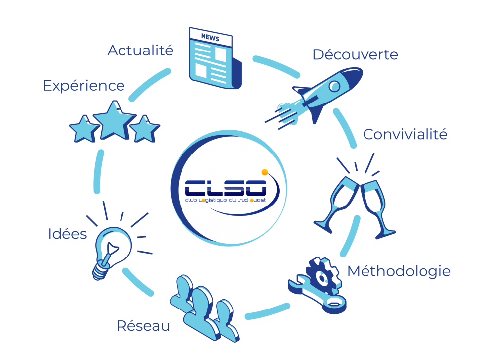 CLSO